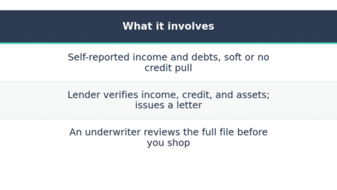 How to Get Mortgage Pre-Approved in Utah: The Step-by-Step Path Before ...